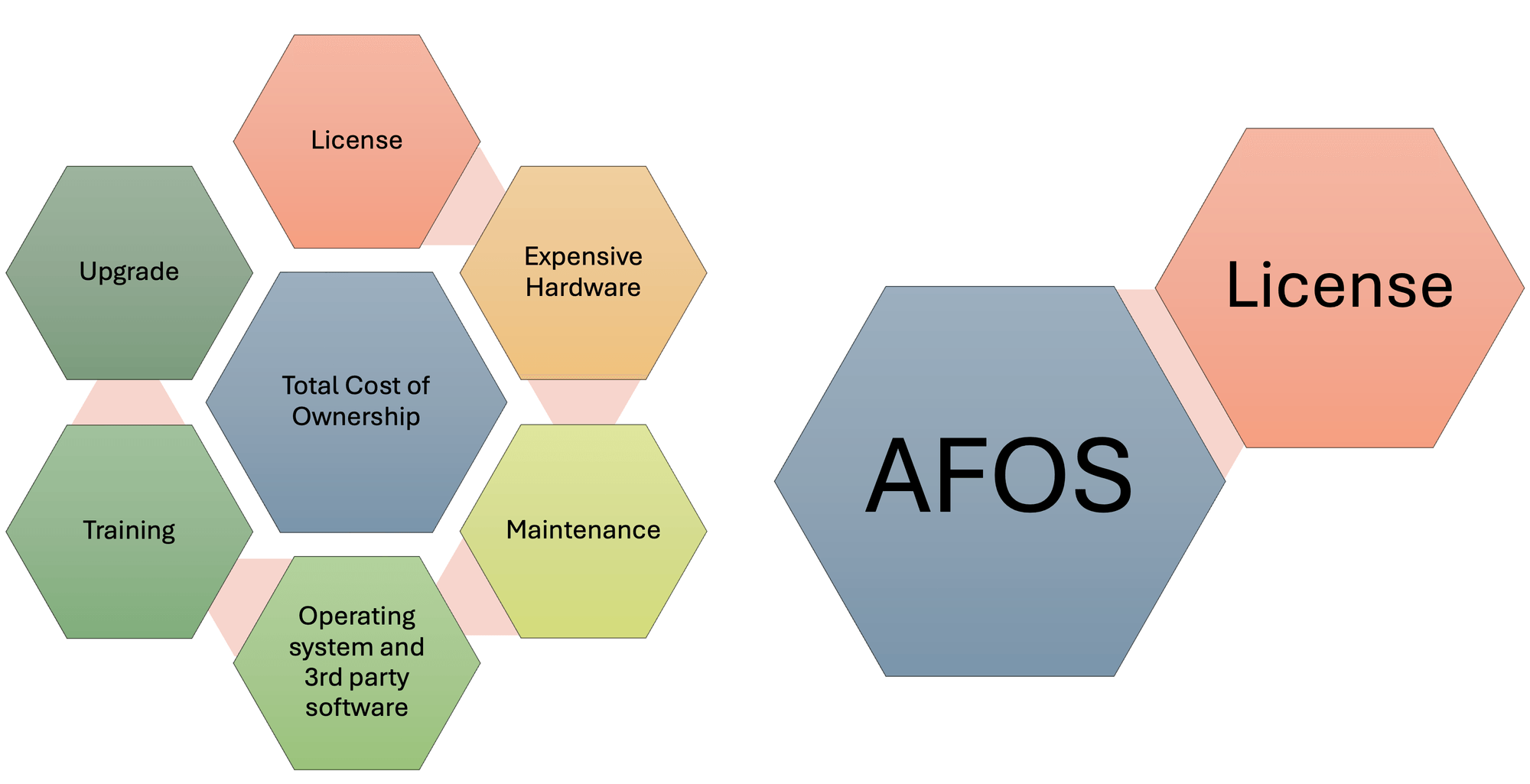 AFOS Features - Explore Advanced Feed Formulation Capabilities